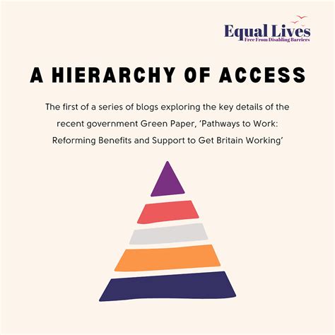A Hierarchy Of Access