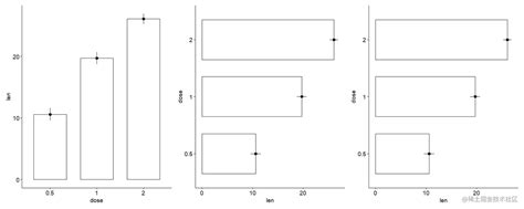 04 Ggpubr学习 Ggbartplotggbarplot 函数作用 用于绘制柱形图，与ggplot2中的geom 掘金