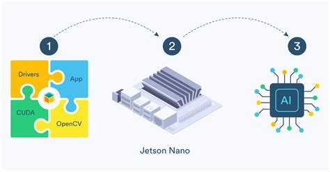 Getting Started With NVIDIA Jetson Nano On Balena