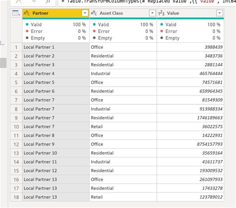 solved need to append 2 sets of data with different granu