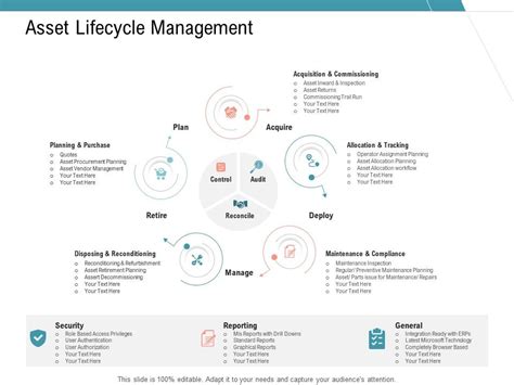 Asset Lifecycle Management Infrastructure Management Services Ppt Graphics Presentation