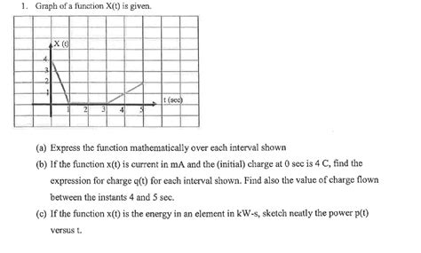 solved graph of a function x t is given a express the