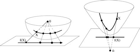 Figure 1 From Geodesically Equivalent Metrics In General Relativity Semantic Scholar