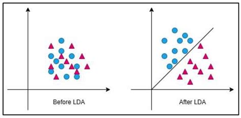 Machine Learning Based Feature Extraction And Classification Of Emg Signals For Intuitive