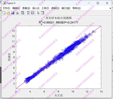 基于变分模态分解结合鲸鱼优化算法优化双向长短期记忆网络vmd Woa Bilstm的多变量回归预测 多输入单输出 Csdn博客