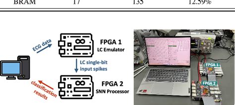 Figure 1 From A Neuromorphic Processing System With Spike Driven Snn