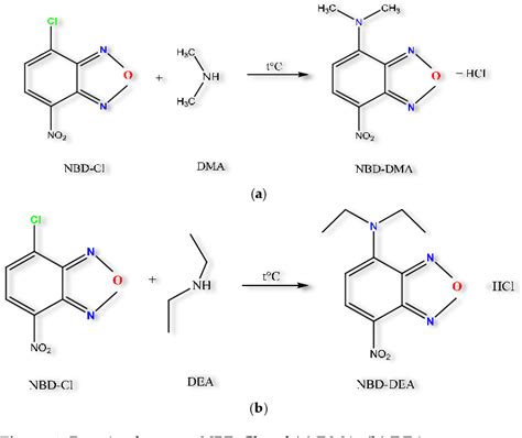 Figure 1 From A Pre Column Derivatization Method For The Hplc Fld Determination Of Dimethyl And