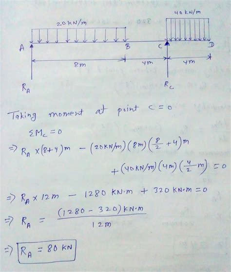 Solved Q5 For The Following Beam Calculate The Maximum Positive Course Hero