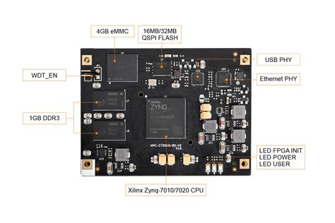 基于zynq 7000高速数据采集解决方案 —米尔myd c7z010 20 v2开发板 米尔 嵌入式 数据采集 工控新闻