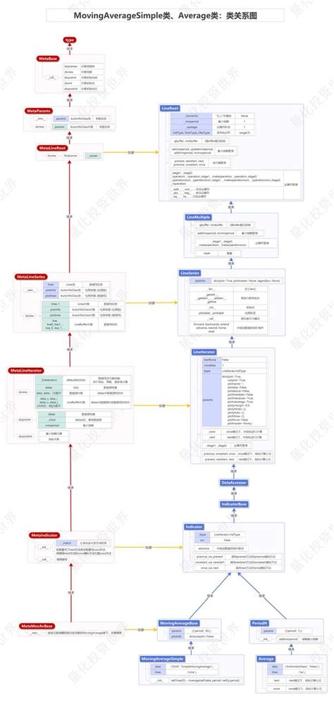 Backtrader源码解读 7 ：指标 知乎