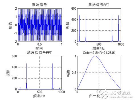 第39章 Iir滤波器的matlab设计 微波eda网