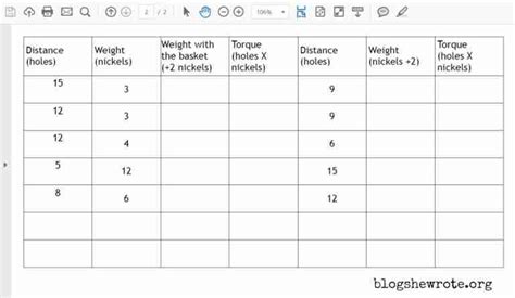 The Beginner S Guide To Experimenting With Torque Blog She Wrote