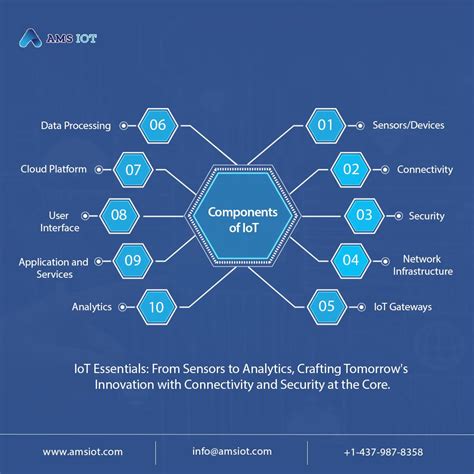 ams iot on linkedin amsiot iot internetofthings techevolution