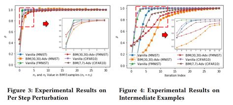 论文笔记：using single step adversarial training to defend iterative