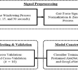 Flowchart Of The Proposed Pd Detection And Severity Classification Download Scientific Diagram