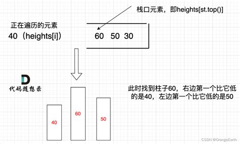 刷题DAY LeetCode 柱状图中最大的矩形
