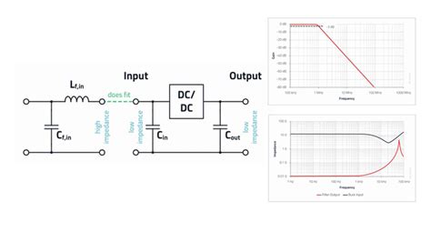 Input Filters For DC DC Converters