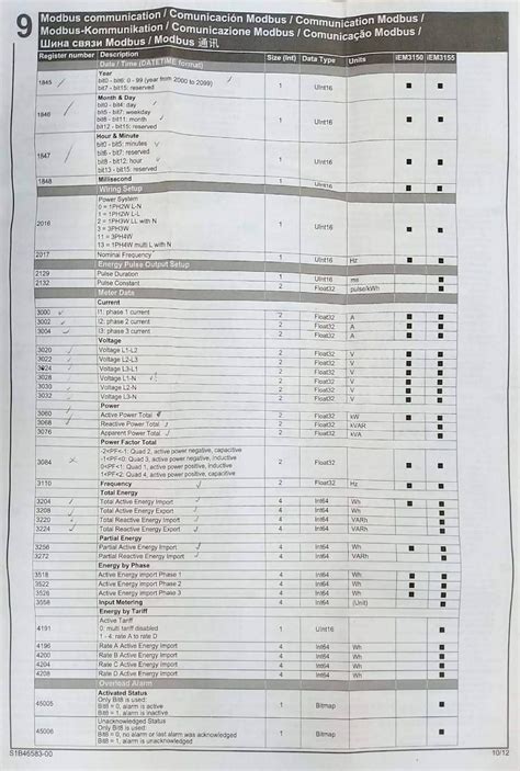 Need Help With Reading Modbus Output Using Simple Modbus Master Networking Protocols And