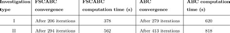 convergence and computation time of fscabc and abc approaches