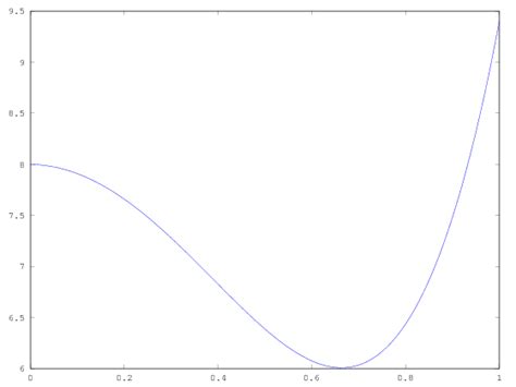 basic octave tutorial in notebook mlvn machine learning vision