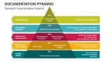 Documentation Pyramid PowerPoint And Google Slides Template PPT Slides