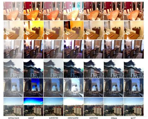ffa net feature fusion attention network for single image dehazing