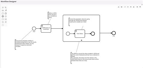 Workflow Examples Technical Documentation For IFS Cloud