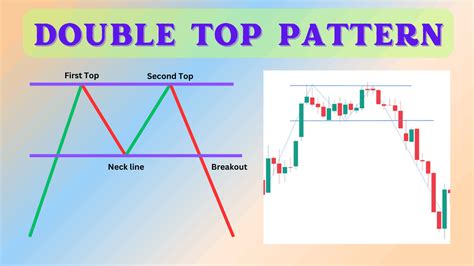 Double Top Chart Pattern Best Guide 2024 TrendFollowingTips Com