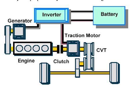 Build Full Electric Vehicle Model Matlab Simulink Atelier Yuwa Ciao Jp