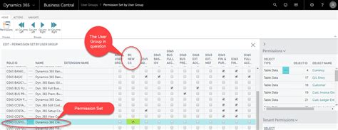 Navigating Security Permissions And User Groups In Dynamics 365 Business Central Stoneridge