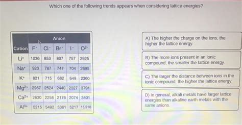 Solved Which One Of The Following Trends Appears When