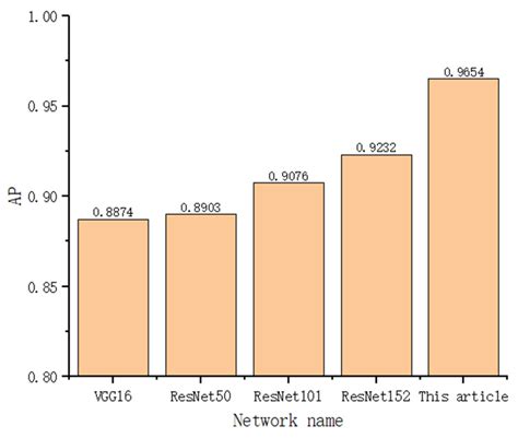 Improved Faster R Cnn Network For Liquid Bag Foreign Body Detection