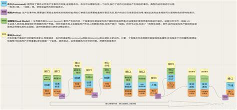 遗留代码处理技巧与案例演示 墨天轮