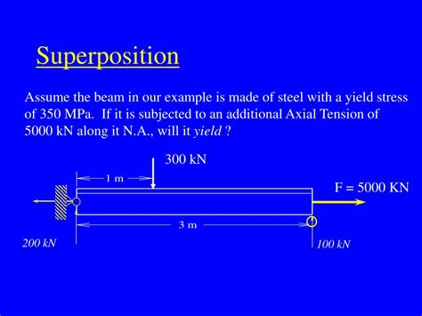 Ppt Analysis Of Basic Load Cases Axial Stress Tension And Compression Shear Stress Examples