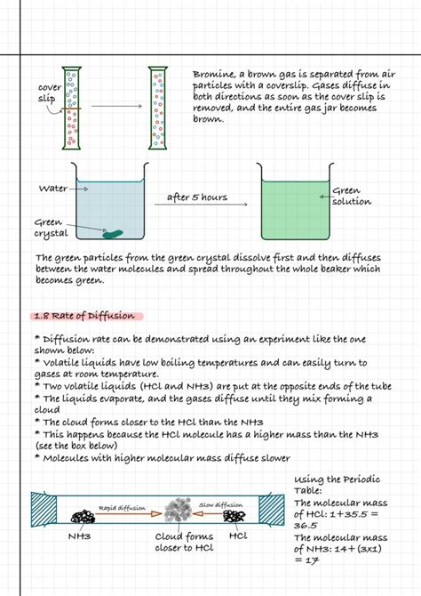 Comprehensive Revision Guide Cambridge Igcse Chemistry 0971 And 0620
