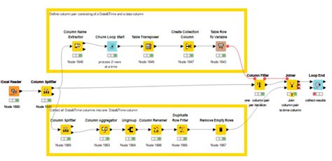 Concatenate Colums With Different Names Into One Column Knime