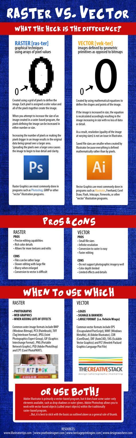 File Formats Explained Ideas Graphic Design Tips Infographic Web Design