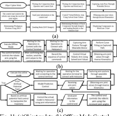 figure 11 from synchronized control of robotic arm based on virtual