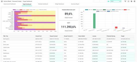 State Of The Art Error Detection System Developed By Powergate