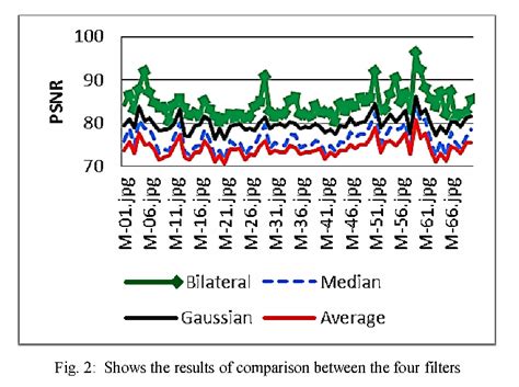 Figure 2 From Lesion Border Detection In Dermoscopy Images Using Bilateral Filter Semantic Scholar