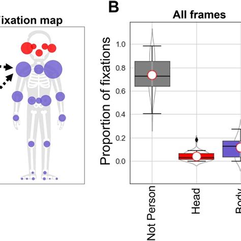 Heatmap Analysis Of Face To Face Interaction Video And Eye Movement Download Scientific