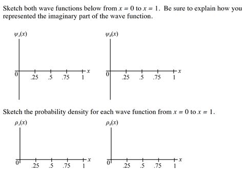 Solved Sketch Both Wave Functions Below From X To X Chegg