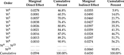 Spatial Partitioning Of Road2s Contributions Download Scientific