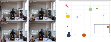 [论文审查] swift4d adaptive divide and conquer gaussian splatting for