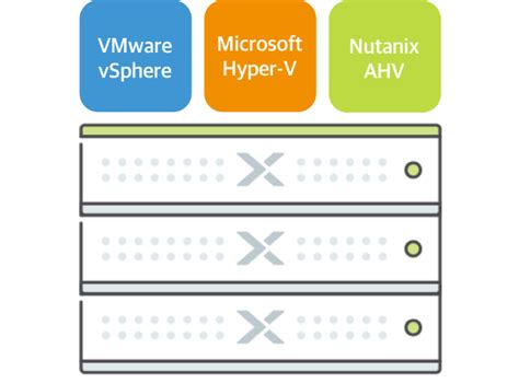 Veeam Availability For Nutanix Ahv Vinfrastructure Blog
