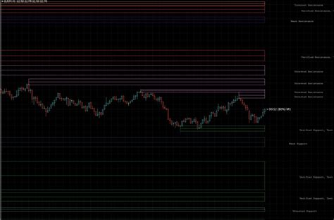 Something Interesting Please Post Here Metatrader Page 334