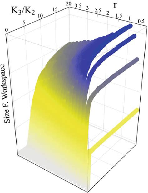 Relationship Between The Ratio Of Spring Stiffness Constants The Download Scientific Diagram