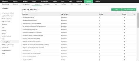 Microsoft Network Monitoring Software And Tools Manageengine Opmanager