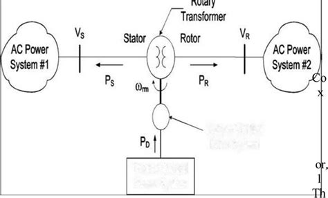 Vft Real Power Flow Diagram Download Scientific Diagram