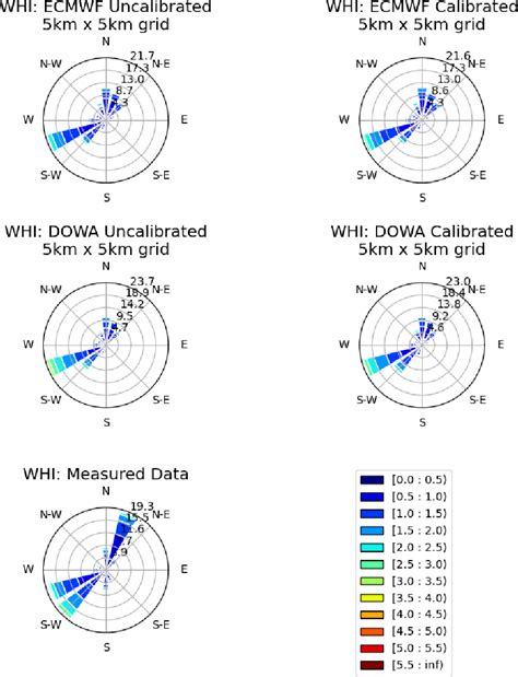 Figure 6 From Sensitivities In Wind Driven Spectral Wave Modelling For The Belgian Coast